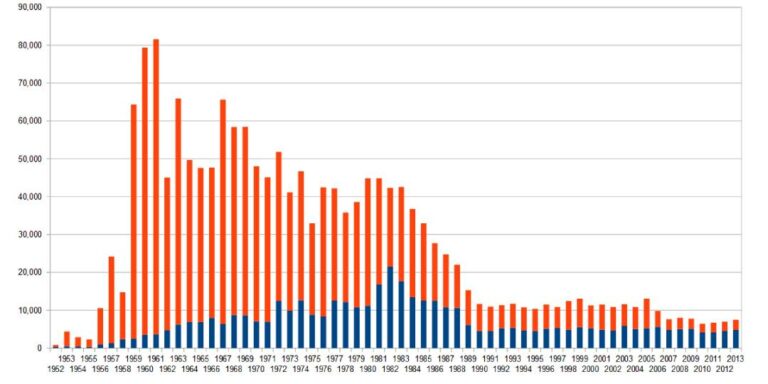 How Many Ounces In a Can Of Tuna? (Everything You Need to Know)